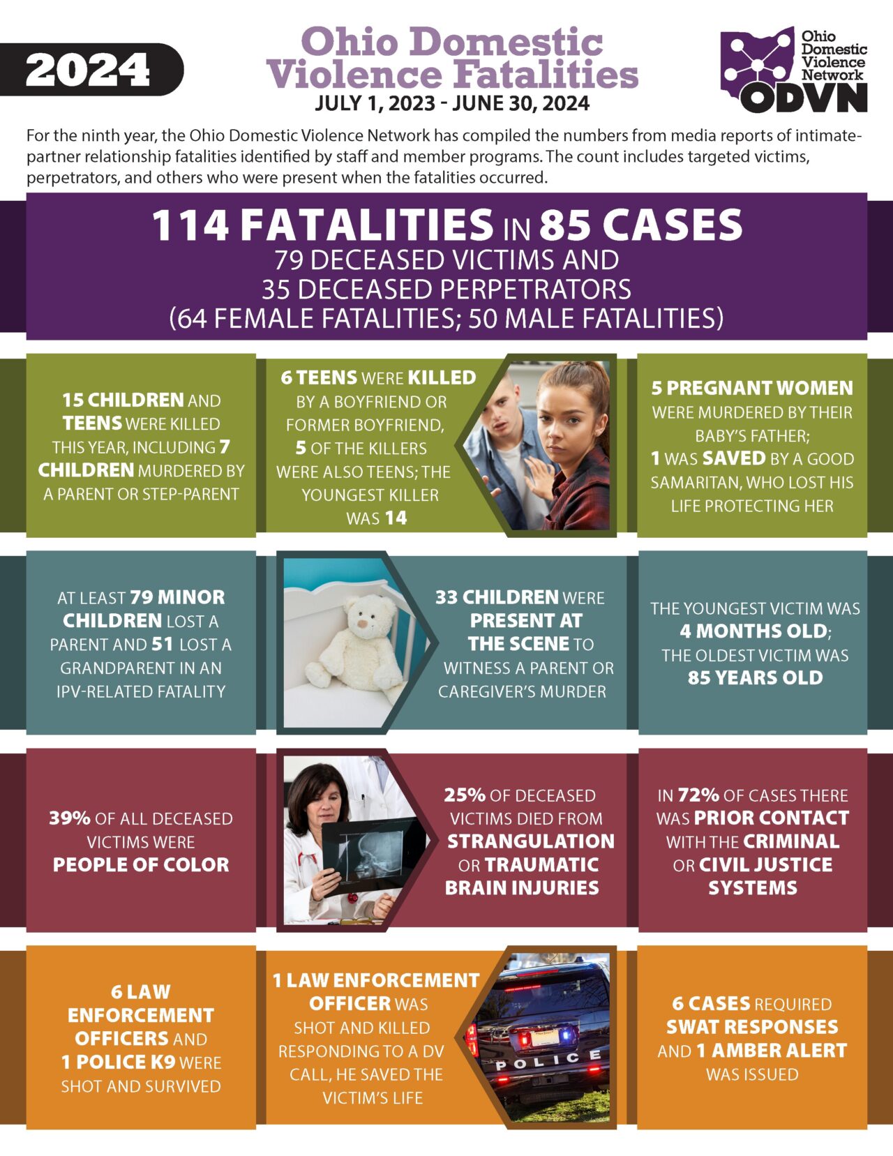 Media - Ohio Domestic Violence Network
